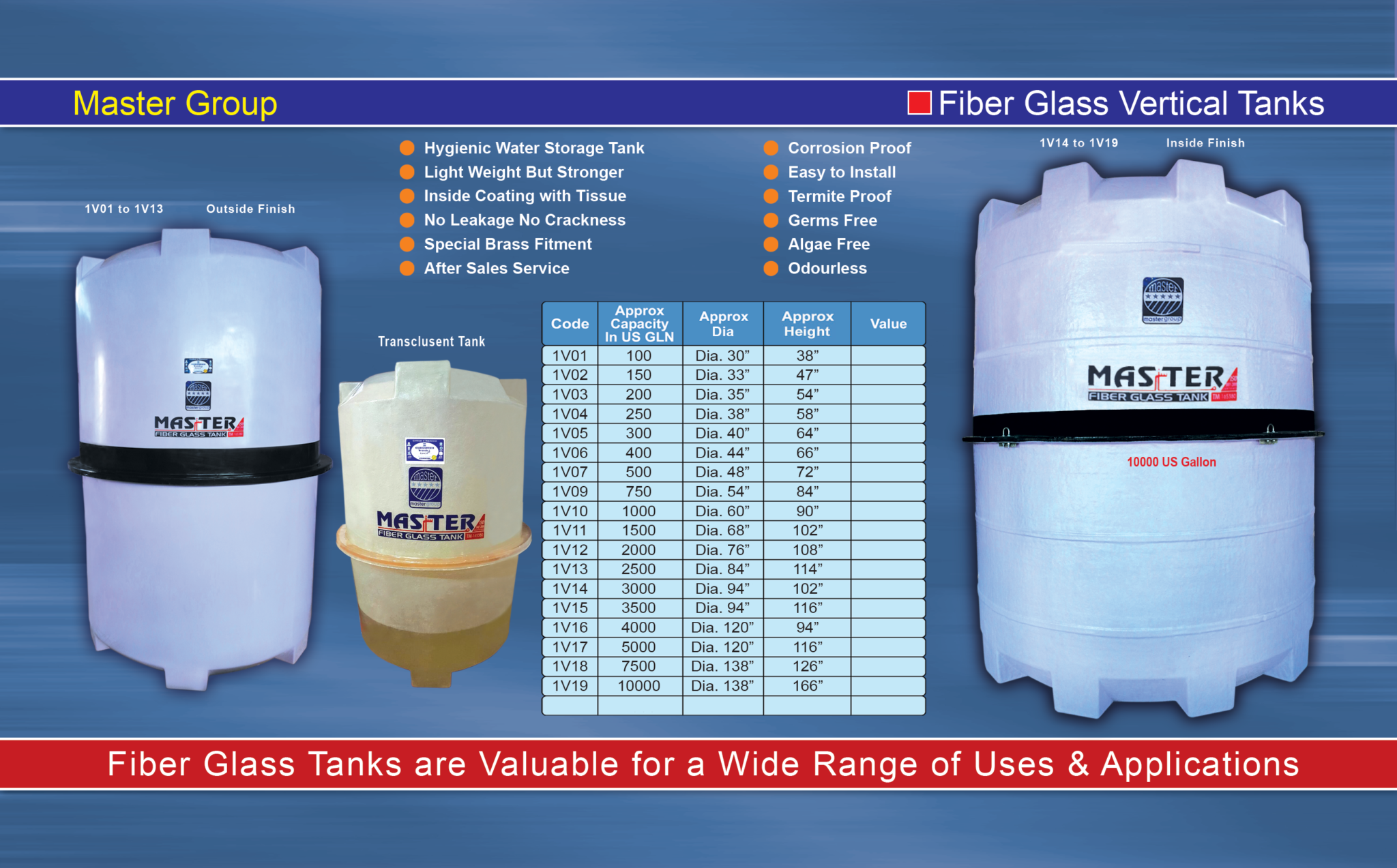 MASTER 1VO | Fiber Glass Vertical Water Storage Tank – M. Ismail Jee ...